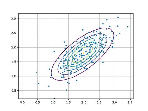 stein gaussian mixture models james a brofos