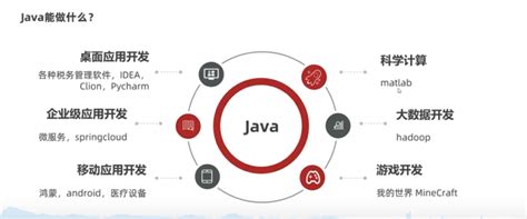 java学习第一天笔记 java能干什么13 csdn博客