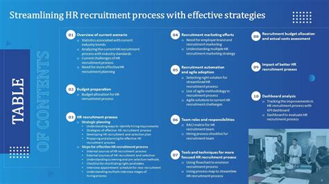 streamlining hr recruitment process with effective strategies powerpoint presentation slides ppt