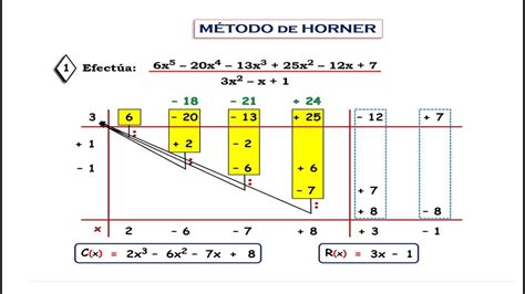 Divisi N De Polinomios M Todo De Horner Youtube