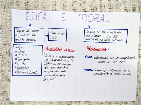 Mapas Mentais Sobre ETICA E MORAL Study Maps