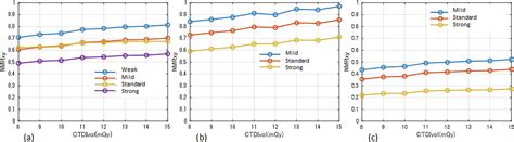 noise power spectrum properties of deep learning based reconstruction and iterative