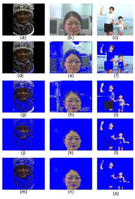 figure 2 from a novel adaptive colour segmentation algorithm and its application to skin