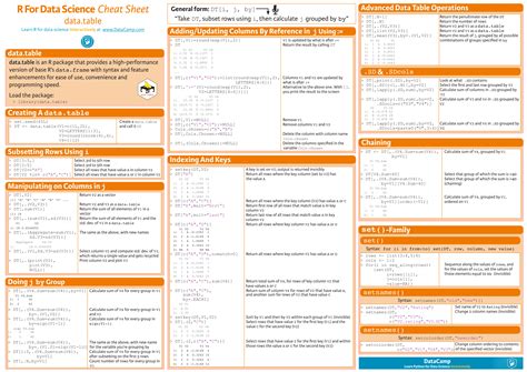 github faviovazquez ds cheatsheets list of data science cheatsheets to rule the world data
