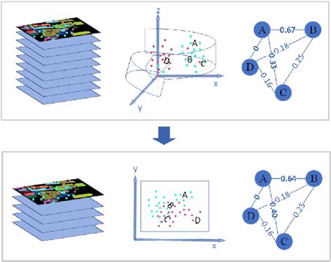 figure 2 from unsupervised hyperspectral band selection via structure conserved and neighborhood