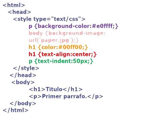 Curso De Html Y Css Utilizaci N De Hojas De Estilo