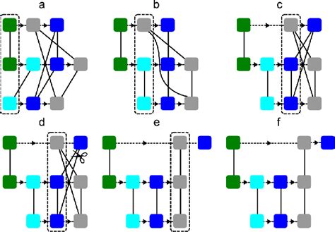 1 example of the graph based aligner for three simple gene lists download scientific diagram