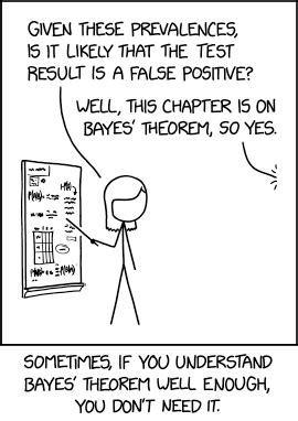 Bayes Theorem Mean Green Math