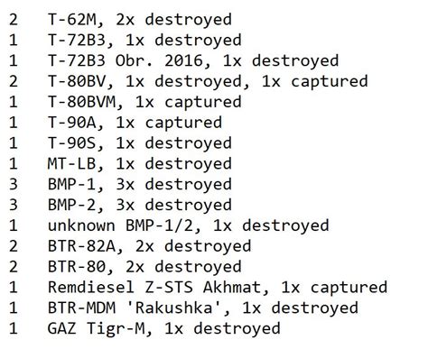 Oryx On Twitter Rt Rebel Cz Ukrainewar Overview Of Russian