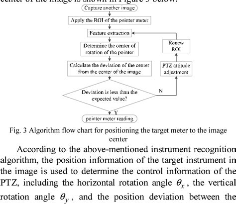 figure 3 from research on algorithm of pointer instrument recognition and reading based on the