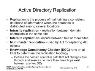 Active Dir Of Windows Server Series Ppt