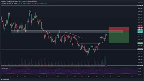 Crypto Melih On Twitter Xauusd Stoplu Alt N