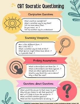 Cognitive Behavior Therapy CBT Socratic Questioning Poster TPT