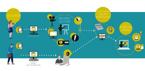 Teaching And Learning Collection Videoplatform UU