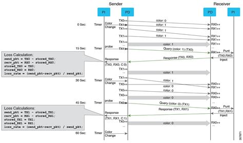 Ip Routing Configuration Guide Cisco Ios Xe X Configure