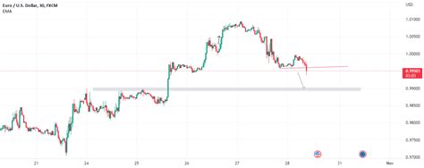 Eurusd For Fx Eurusd By Trader Tradingview