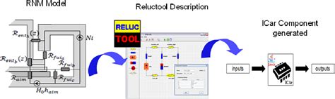 Figure From Unified Modelling Technique Using Vhdl Ams And Software