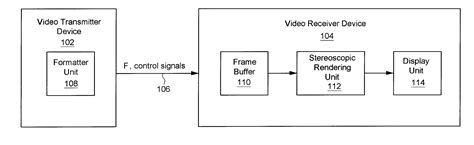 system and method of handling data frames for stereoscopic display eureka patsnap