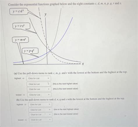 Solved Consider The Exponential Functions Graphed Below And Chegg