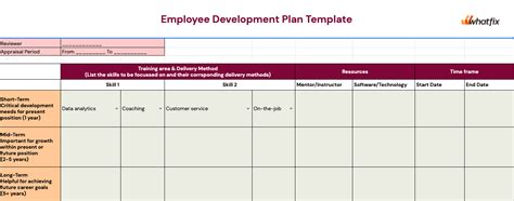 Powerful Training Plan Templates And Examples For Your