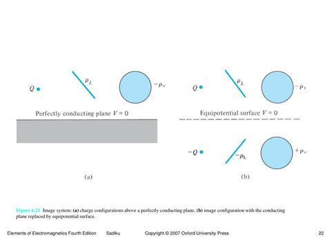 ppt electrostatic boundary value problems powerpoint presentation free download id 5566033