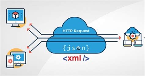 asp net core and restful services building restful we
