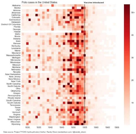 new kdnuggets tutorials page learn r python data visualization data science and more