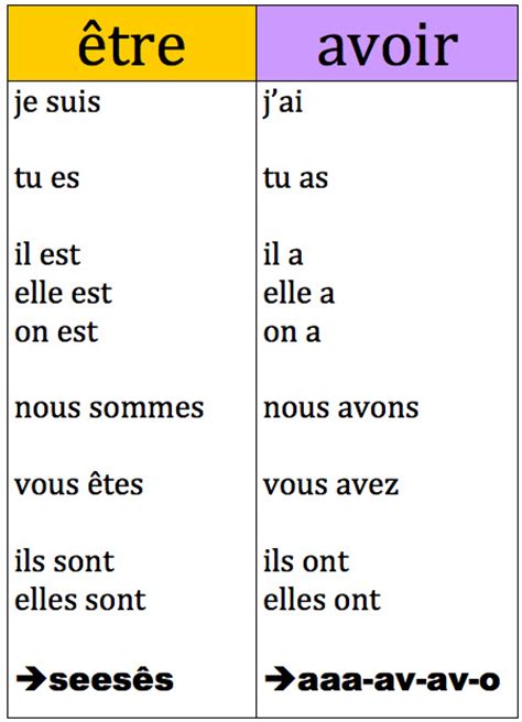 ISM Français 1 Fr 1 1 pp 22 23 Les verbes être et avoir au présent