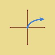 Graphing Square Root Functions Read Algebra Ck Foundation