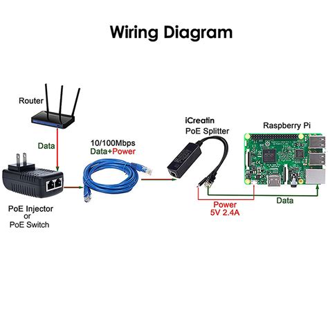 Usb To Ethernet Adapter Wiring Diagram Search Best K Wallpapers