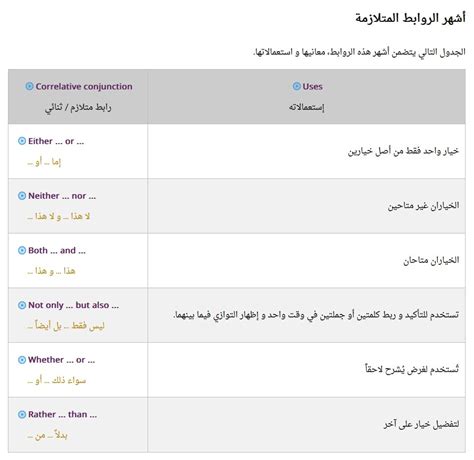 harmash on Twitter لمتابعي دورة تعلم اللغة الإنجليزية تم إضافة الدرس