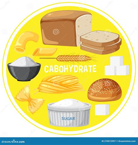 Variety Of Carbohydrates Foods Stock Vector Illustration Of Artistic