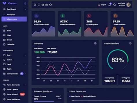 Figma Admin Dashboard Template