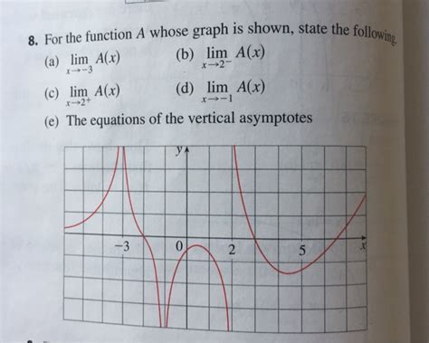 solved 6 for the function h whose graph is given state the