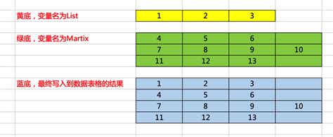 请教，如何用点亮python图标的方式， 一次性把数据写到数据表格里面？ 软件使用问题 影刀rpa开发者社区