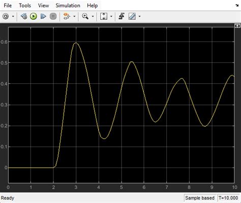 simulate linear parameter varying lpv systems simulink mathworks france