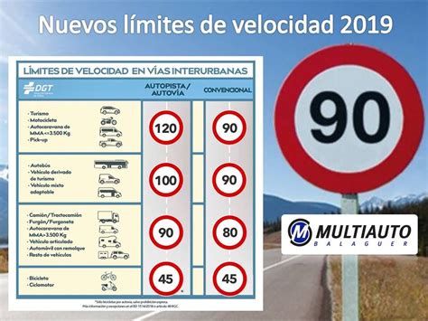 Cuidado Antiguo Vistazo Cuales Son Las Velocidades Maximas Y Minimas En