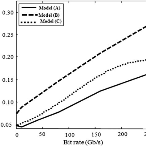 phase shift versus residual dispersion per span for model a download scientific diagram