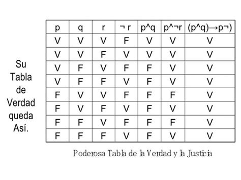 Qué es la tautología