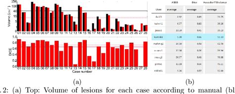 table 1 from medical image segmentation using 3d convolutional neural vrogue