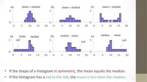 pre lecture video 9a comparing mean and median from shape of histogram youtube