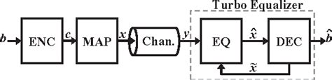 figure 1 from soft input soft output linear programming decoding semantic scholar