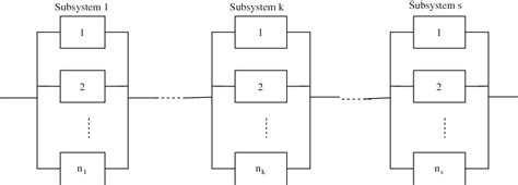 figure 1 from multi objective reliability redundancy allocation problem using particle swarm