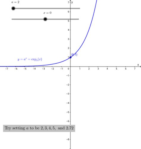 exponential and logarithmic functions geogebra