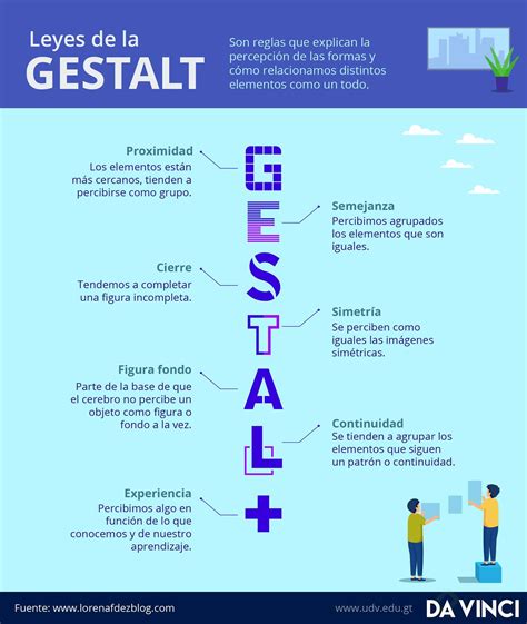 Principios De La Gestalt Platzi