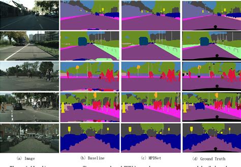 figure 2 from efficient semantic segmentation using multi path decoder semantic scholar