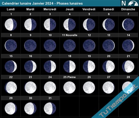 Graines Et Plantes Calendrier Lunaire Janvier 2024 Calendar 2024 June