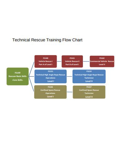 Training Flow Chart 18 Examples Format Pdf