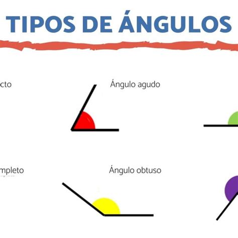 Ángulos qué son tipos y ejemplos Toda Materia angulo concavo