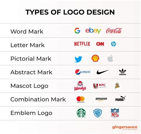 Types Of Logos How To Design A Logo For Your Business Gingersauce
